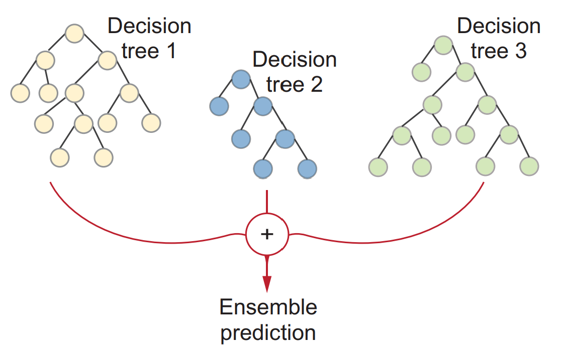 RandomForest | Learn_Basic